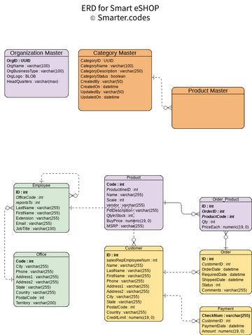 Smart eSHOP | Visual Paradigm User-Contributed Diagrams / Designs